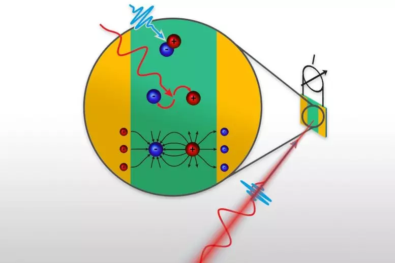 I-Ultra Short Laser Pulse Charge Separation