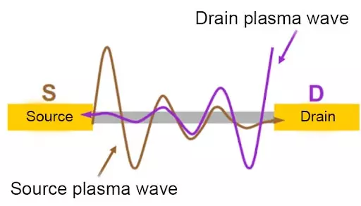 Tsarin Yada Wave Plasma