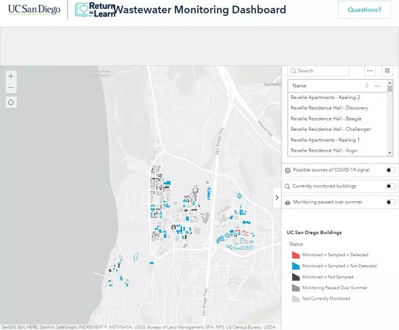 UCSD oqava suvlarni monitoring qilish paneli