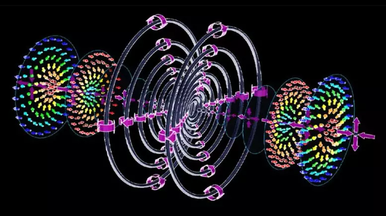 ពន្លឺ Supertoroidal Pulses ដូចជា មេឃអេឡិចត្រូម៉ាញ៉េទិច