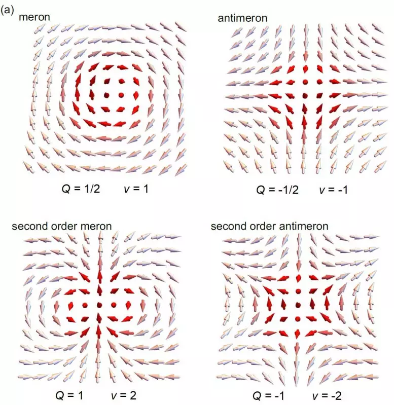 Meron Spin Teksturo