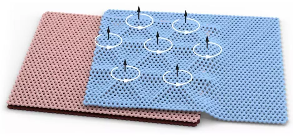 Xếp chồng Monolayer và Bilayer Graphene Sheets