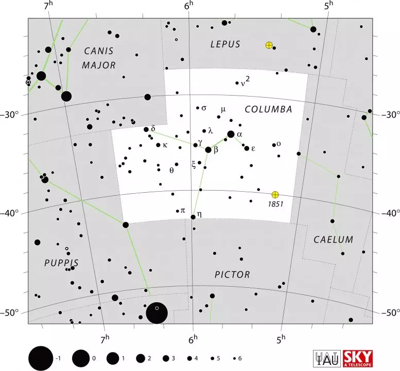 Kolumba ýyldyzlar diagrammasy