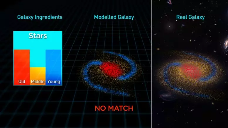 Prospect Code վերլուծելով Galaxy