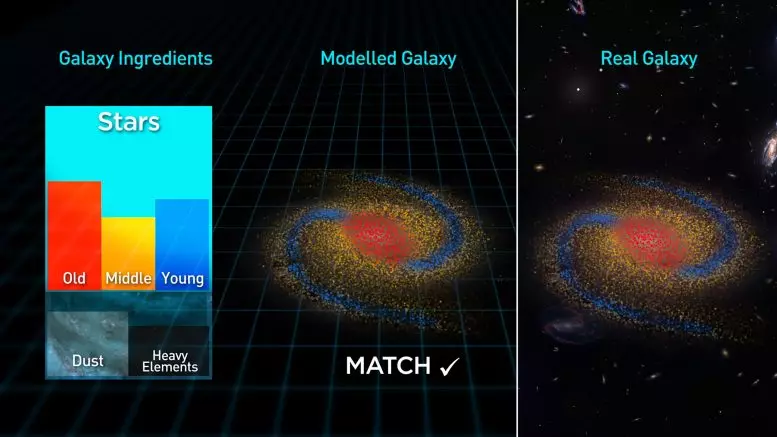 ProSpect Code analüüsib Galaxy Matchi