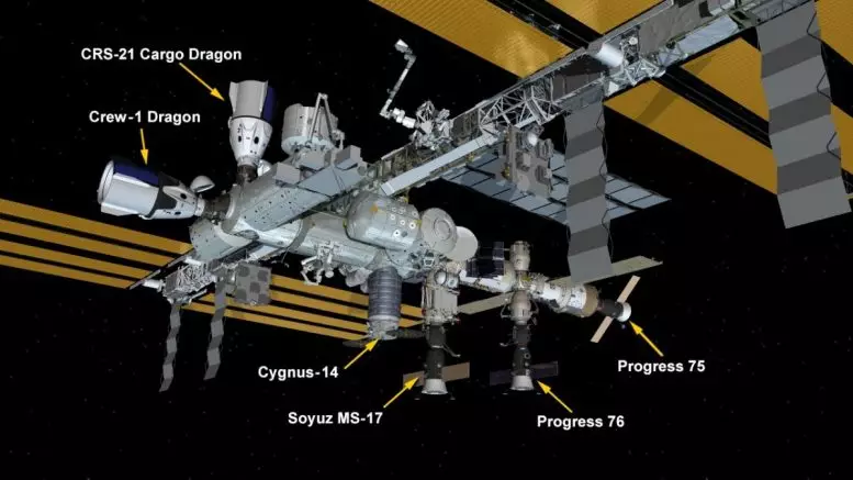 תצורת ISS 7 בדצמבר 2020