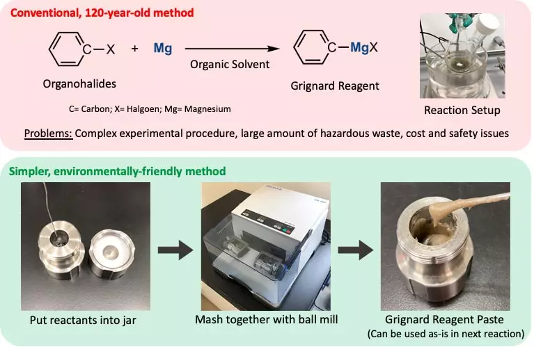 Synthesizing Grignard Reagents