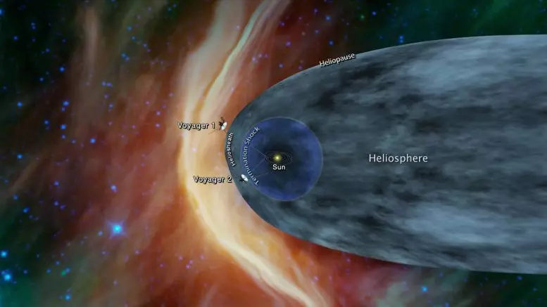 Voyager 2 жұлдызаралық кеңістікке жақындады