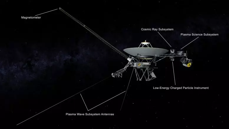 Voyager 2 ғарыш аппаратының құралдары