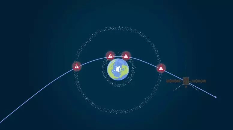 Solar Orbiter'ın Dünya Uçağı