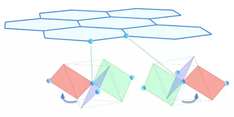 Ruthenium Trichloride Crystal Structure