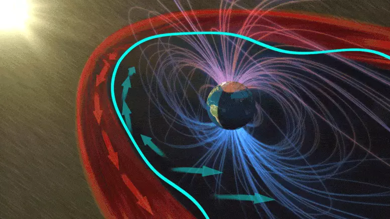 Magnetosfäriska vågor