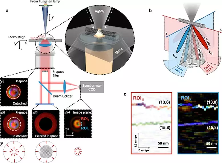 Wolfram Lampe Silver Nanowire