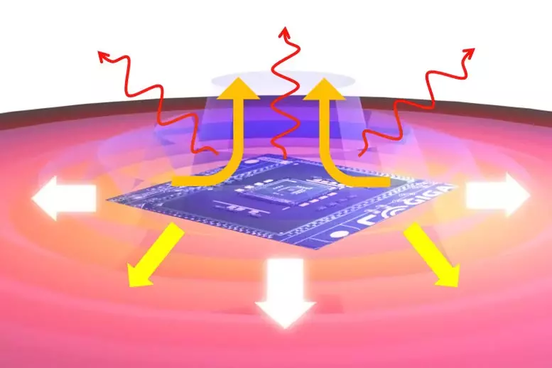 Surface Waves Cool ឧបករណ៍ណាណូដែលមានរចនាសម្ព័ន្ធ