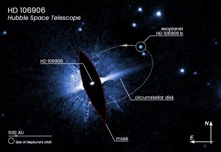 Exoplanet HD 106906 b Orbitasi