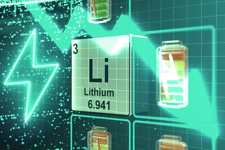 Der schnelle Kostenverfall von Lithium-Ionen-Batterien