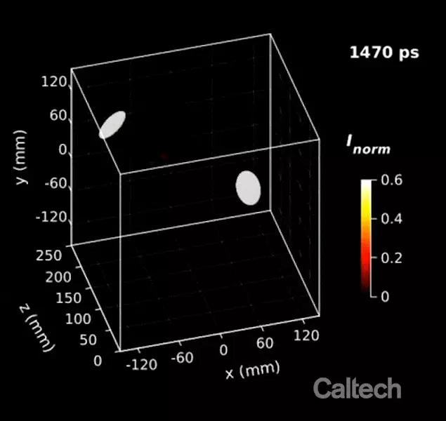 Ultrafast Camera Laser Light