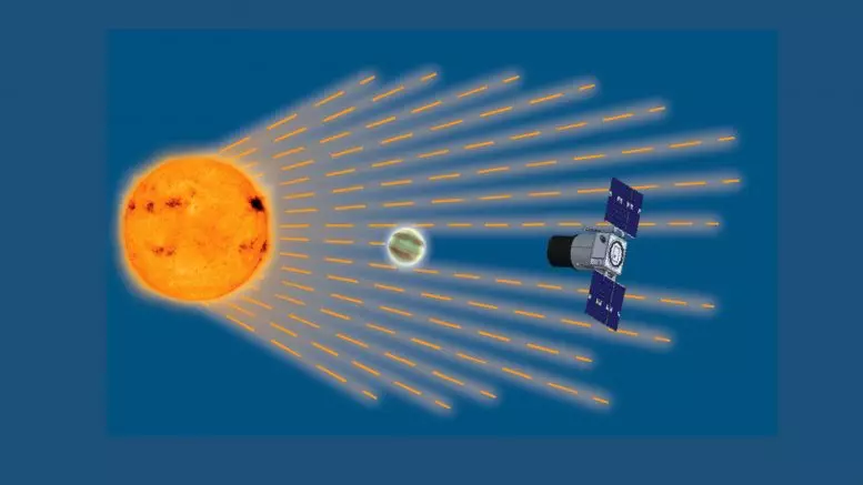 Pandora Transit Spectroscopy