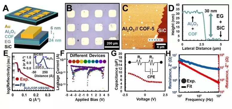 COF-5 ዝቅተኛ-K Dielectric