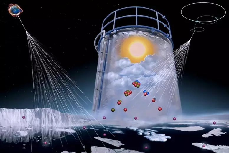 CLOUD palatasynda deňiz atmosferasynyň simulýasiýasy