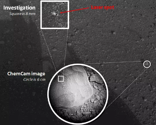 ujian laser pertama oleh instrumen ChemCam pada Rasa ingin tahu