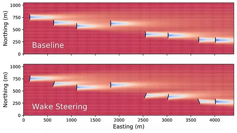 Wind Turbine Wake Steering