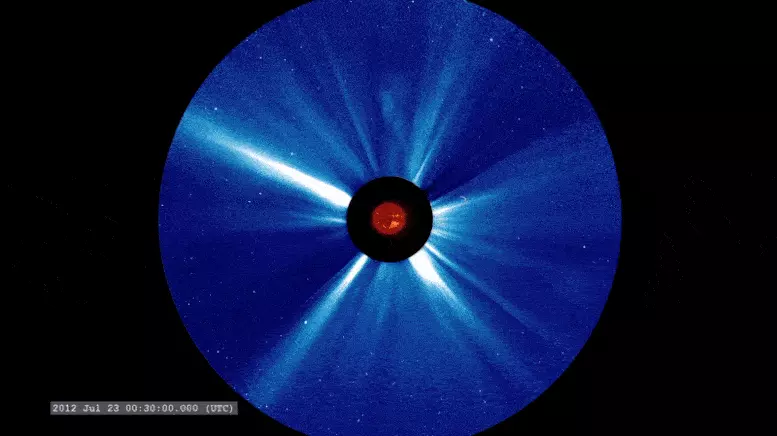 CME Composite