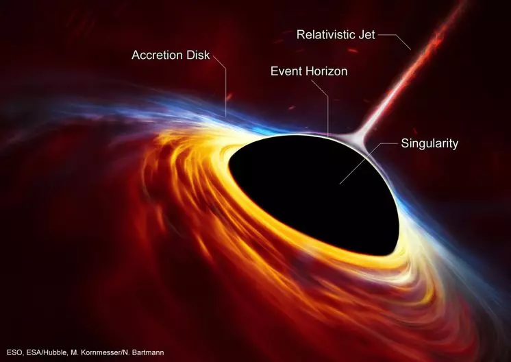 Анатомия на черната дупка