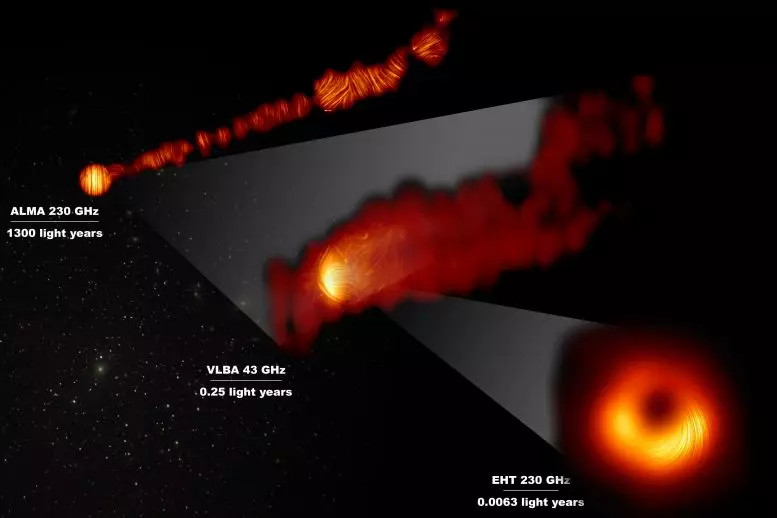 Джет M87 і надмасивна чорна діра