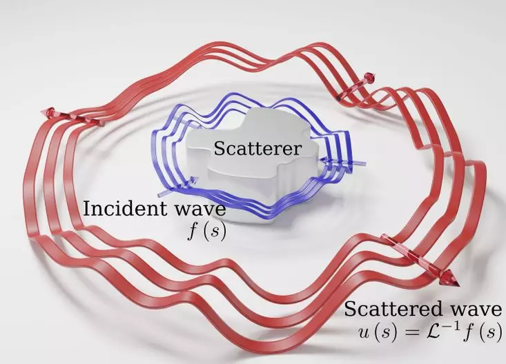 Ikwirakwiza Umucyo Uturutse Mubintu bya Nanoscale