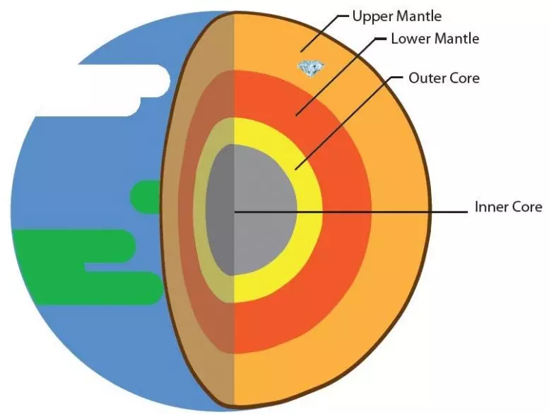 Diagram Lapisan Bumi