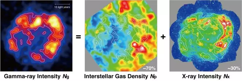 Gamma-Ray, Gaza Interstellar, û X-Ray Intensity