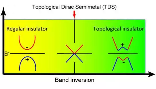 Investigadores encuentran nueva forma de materia cuántica