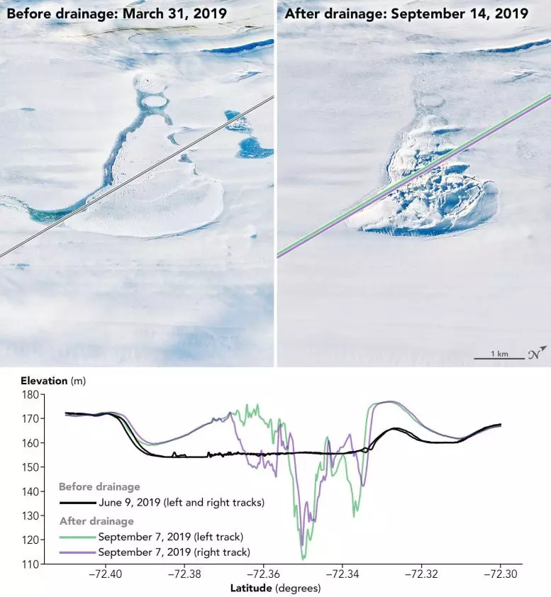 ICESat-2 ATLAS Amery jégpolc 2019