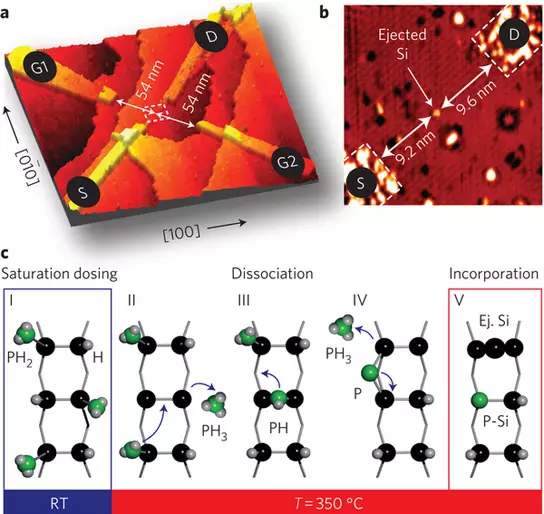 Quantum-kompjûters om te kommen mei transistors mei ien atoomgrutte 25569_2