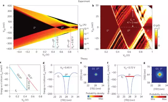 Kvantdatorer kommer med transistorer av en atomstorlek 25569_3