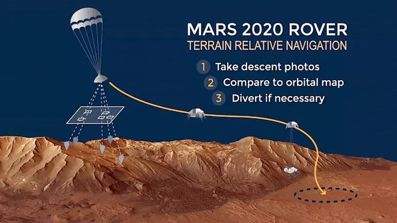 Navigasi Relatif Medan Mars Rover