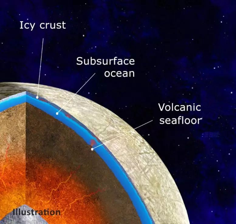 Inu ilohunsoke ti Jupiter ká Moon Europa