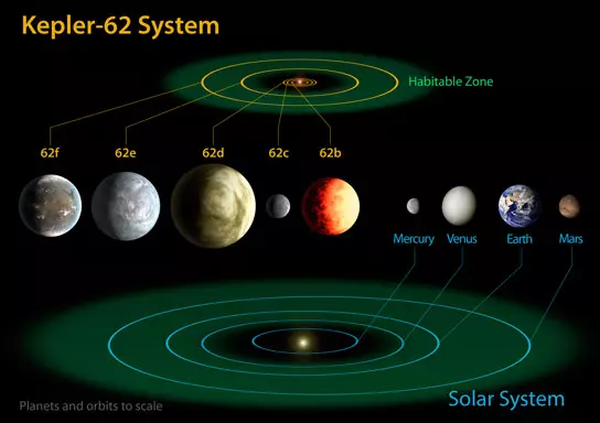 Планеты Кеплера 62