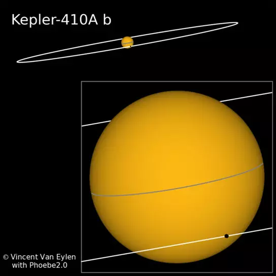 Nochtann Kepler Eisphláinéad Nua