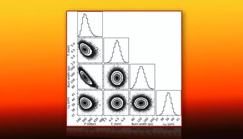 Plasma Distribution Plots