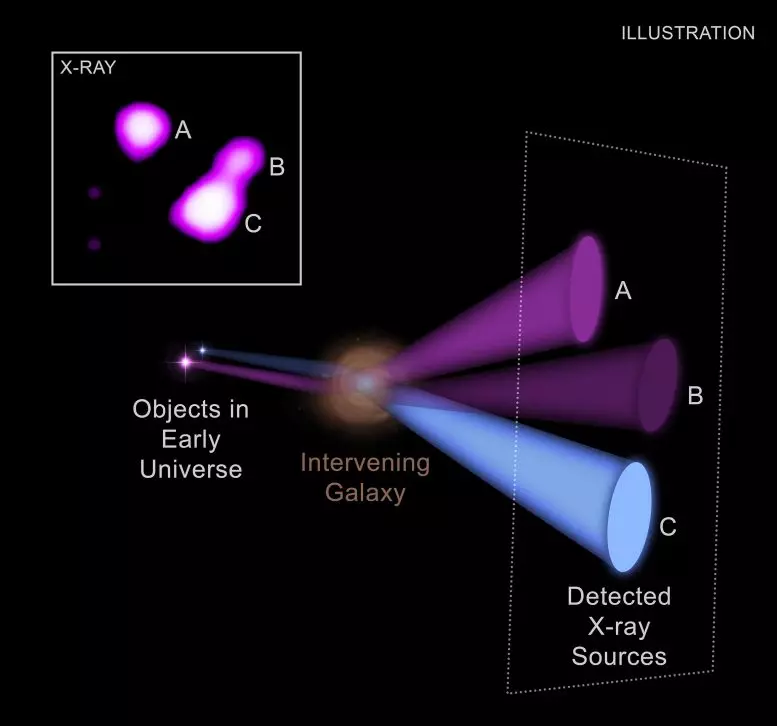 Етикетиран систем на црна дупка со гравитациона леќа