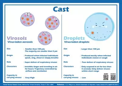 Virosols Comic Cast හි ගමන