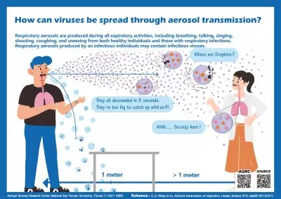 „Journey of Virosols Comic Transmission Airborne Transmission“.