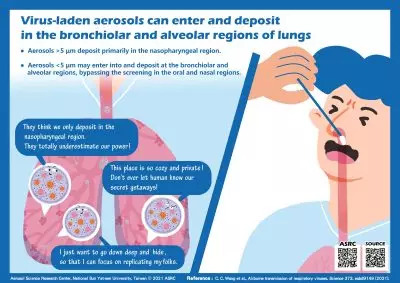 Virosols කොමික් තැන්පත් කිරීමේ ගමන