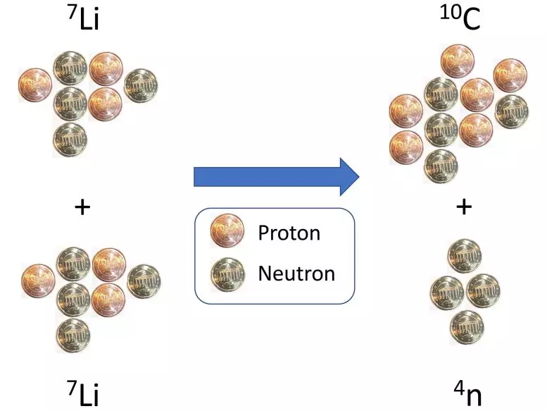 Tetra-neutroniydinreaktio