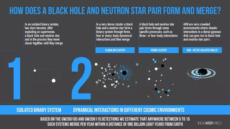 Infografía da estrela de neutrones do buraco negro