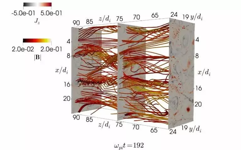 Hnub Ci Cua Simulations