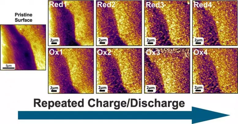 Eisen-Loftzellen bidden e verspriechend alternativ Batteriekonzept