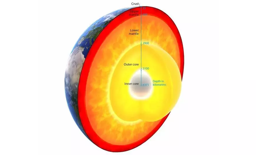 Estrutura interna da Terra